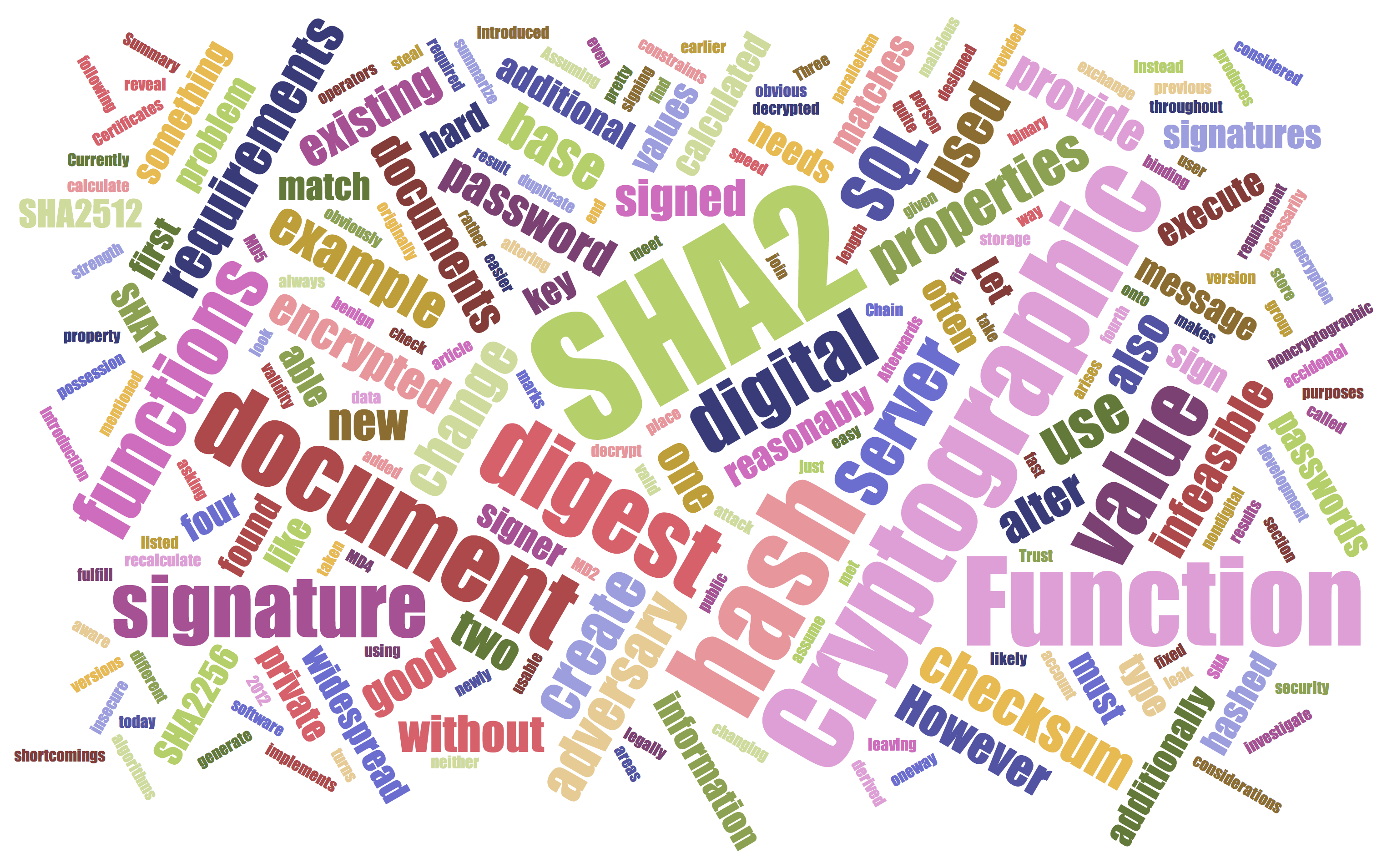 Cryptographic Hash Functions Sqlity