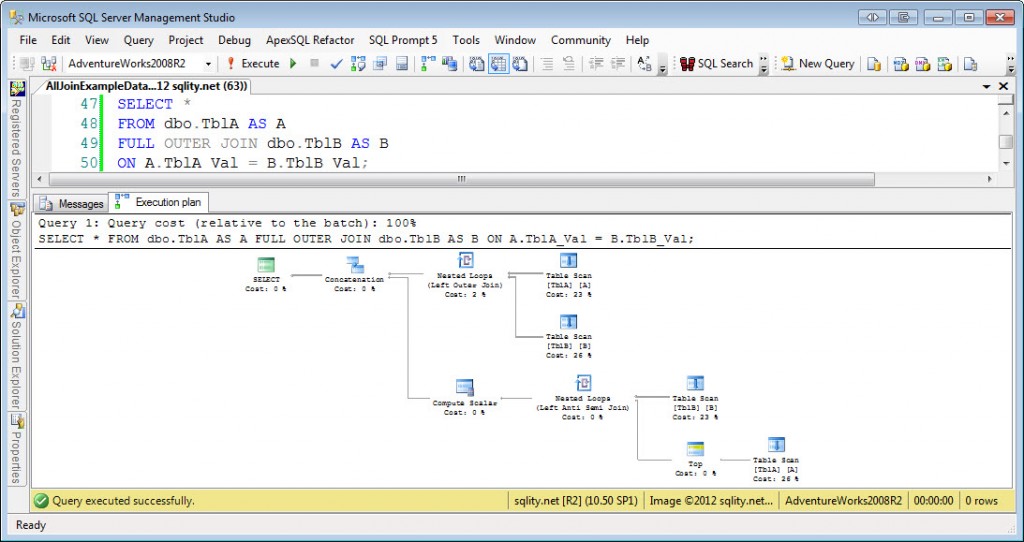 A Join A Day – The Full Outer Join - sqlity.net